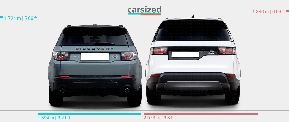 Dimensions: Land Rover Discovery Sport 2014-2019 vs. Land Rover ...