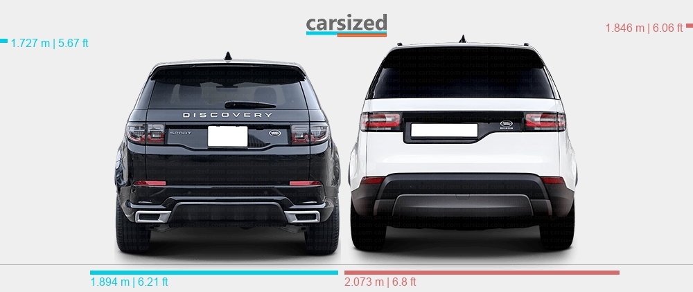 Dimensions: Land Rover Discovery Sport 2019-present vs. Land Rover ...