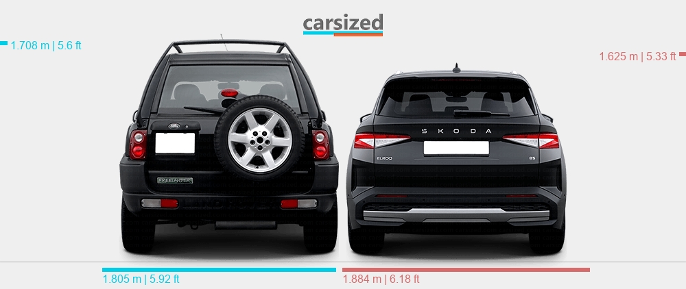 Dimensions: Land Rover Freelander 1997-2003 vs. Skoda Elroq 2025-present
