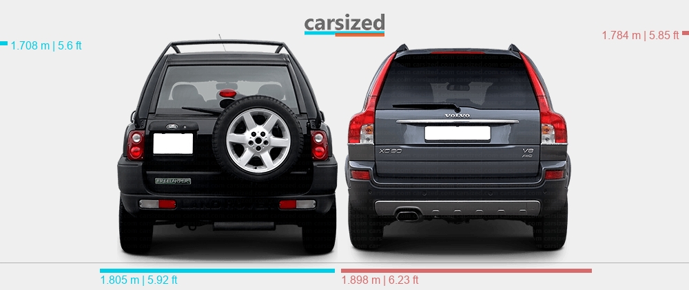 Dimensions: Land Rover Freelander 1997-2003 vs. Volvo XC90 2002-2016