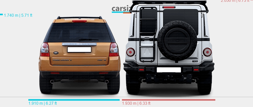 Dimensions: Land Rover Freelander 2006-2014 vs. Ineos Grenadier 2022 ...