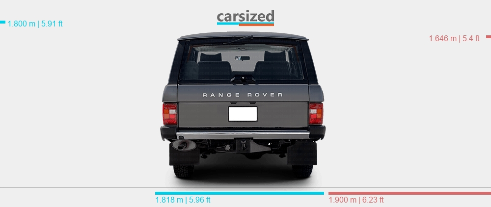 Dimensions: Land Rover Range Rover 1985-1994 vs. Jeep Wagoneer S 2024 ...