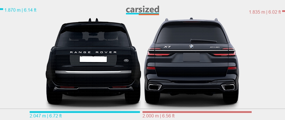 Dimensions: Land Rover Range Rover 2021-present vs. BMW X7 2022-present