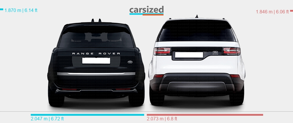 Dimensions: Land Rover Range Rover 2021-present vs. Land Rover ...
