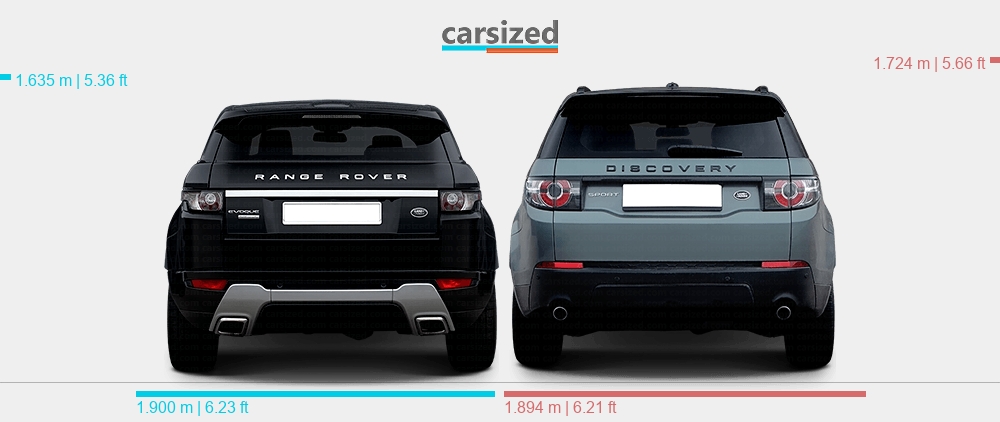 Dimensions: Land Rover Range Rover Evoque 2011-2015 vs. Land Rover ...