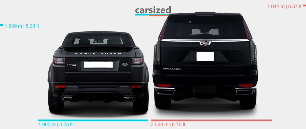 Dimensions: Land Rover Range Rover Evoque 2015-2018 vs. Cadillac ...
