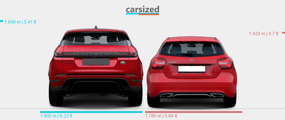 Dimensions: Land Rover Range Rover Evoque 2018-present vs. Mercedes ...