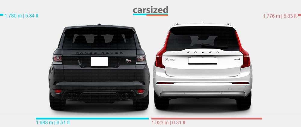 Dimensions: Land Rover Range Rover Sport 2013-2017 vs. Volvo XC90 2014-2019