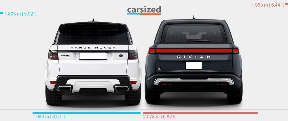 Dimensions: Land Rover Range Rover Sport 2018-2022 vs. Rivian R1S 2022 ...