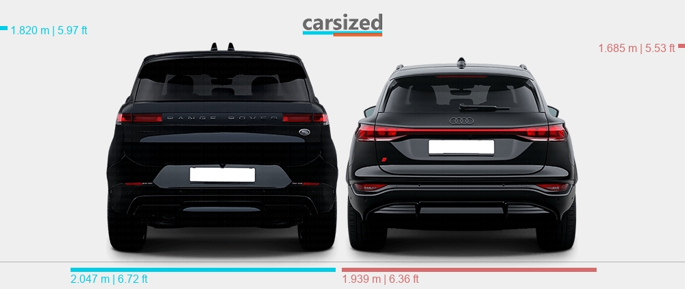 Dimensions: Land Rover Range Rover Sport 2022-present vs. Audi Q6 e ...