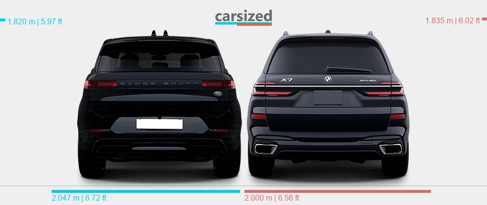 Dimensions: Land Rover Range Rover Sport 2022-present vs. BMW X7 2022 ...