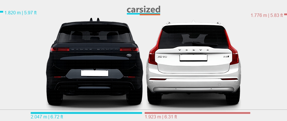 Dimensions: Land Rover Range Rover Sport 2022-present vs. Volvo XC90 ...