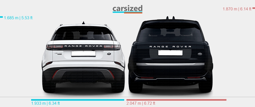 Dimensions: Land Rover Range Rover Velar 2017-present vs. Land Rover ...