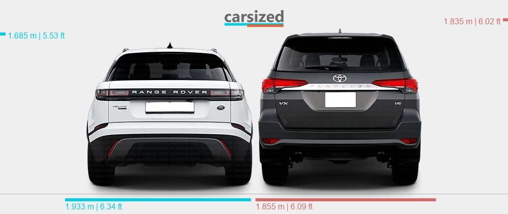 Dimensions: Land Rover Range Rover Velar 2017-2023 vs. Toyota Fortuner ...