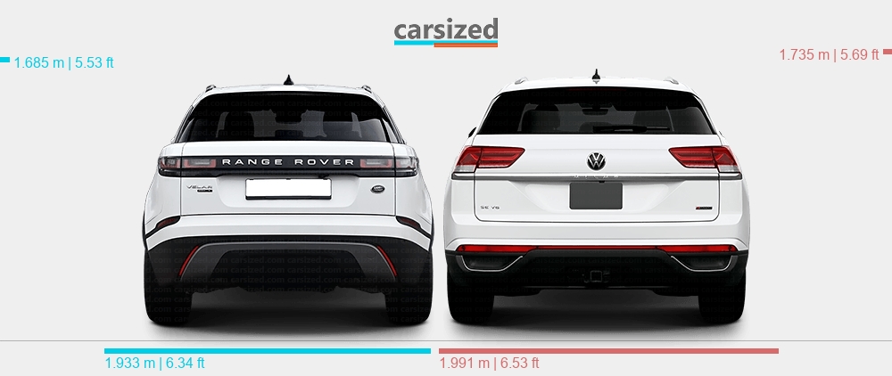 Dimensions: Land Rover Range Rover Velar 2017-present vs. Volkswagen ...