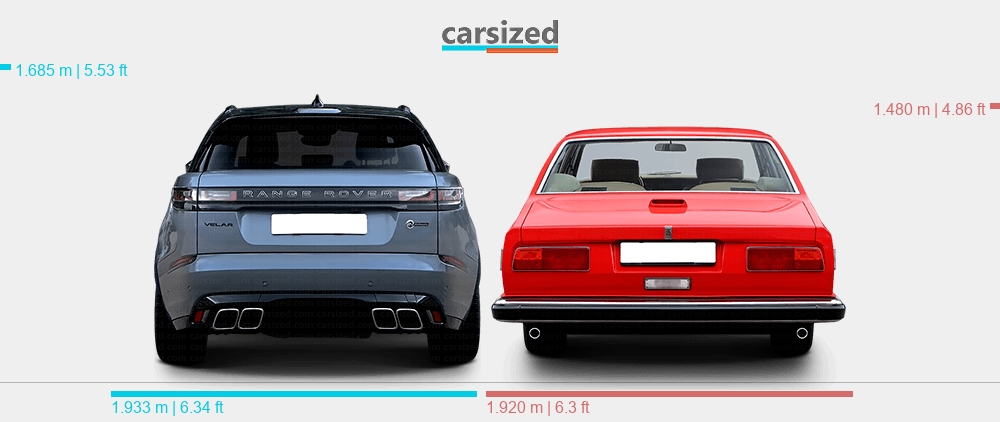 Dimensions: Land Rover Range Rover Velar 2019-2023 vs. Rolls-Royce ...