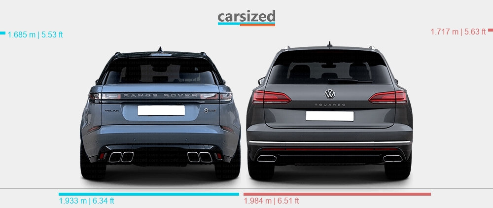 Dimensions: Land Rover Range Rover Velar 2019-present vs. Volkswagen ...
