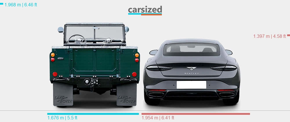 Dimensions: Land Rover Series 1958-1961 vs. Bentley Continental GT 2024 ...