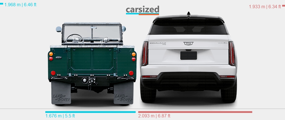 Dimensions: Land Rover Series 1958-1961 vs. Cadillac Escalade IQ 2024 ...