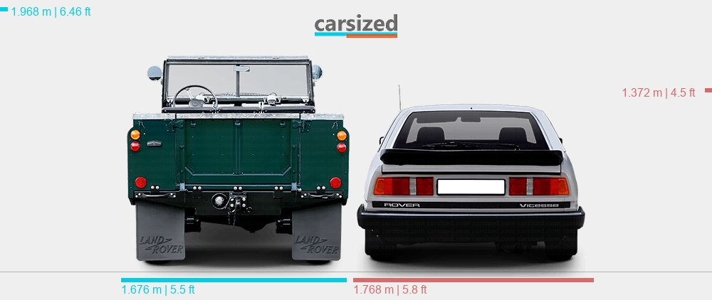 Dimensions: Land Rover Series 1958-1961 vs. Rover SD1 1976-1986