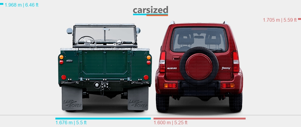 Dimensions: Land Rover Series 1958-1961 vs. Suzuki Jimny 1998-2005