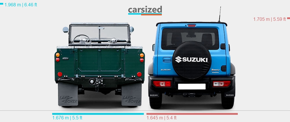 Dimensions: Land Rover Series 1958-1961 vs. Suzuki Jimny 2018-present