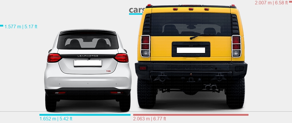 Dimensions: Leapmotor T03 2020-present vs. Hummer H2 2002-2009