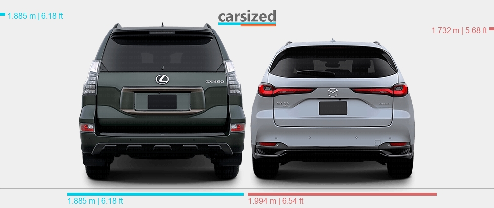 Dimensions: Lexus GX 2019-2022 vs. Mazda CX-90 2023-present