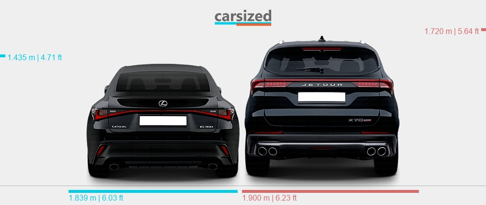 Dimensions: Lexus IS 2020-present vs. Jetour X70 Plus 2020-present
