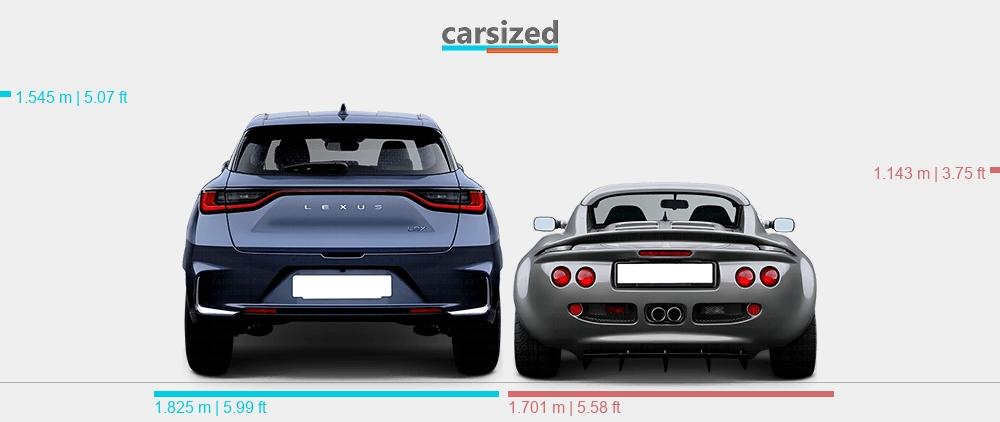 Dimensions: Lexus LBX 2023-present vs. Lotus Elise 1996-2001