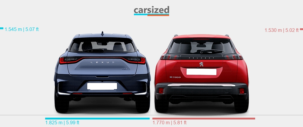 Dimensions: Lexus LBX 2023-present vs. Peugeot 2008 2019-2022