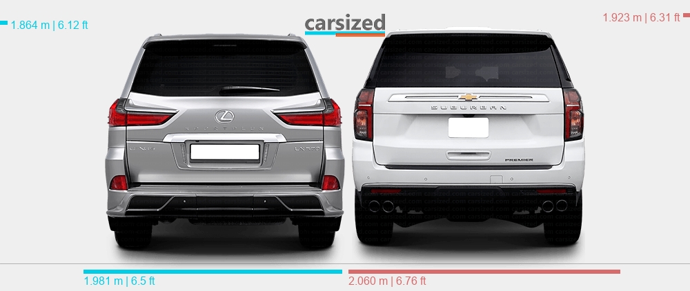 Dimensions: Lexus LX 2015-2021 vs. Chevrolet Suburban 2020-present