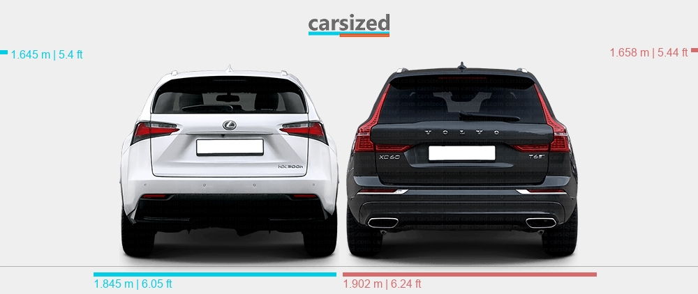 Dimensions: Lexus NX 2014-2017 vs. Volvo XC60 2017-2021