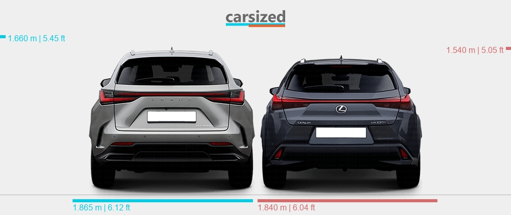 Dimensions: Lexus NX 2021-present vs. Lexus UX 2018-present