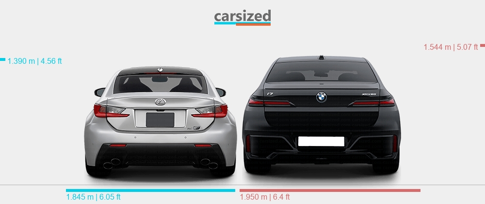 Dimensions: Lexus RC 2014-2018 vs. BMW i7 2022-present