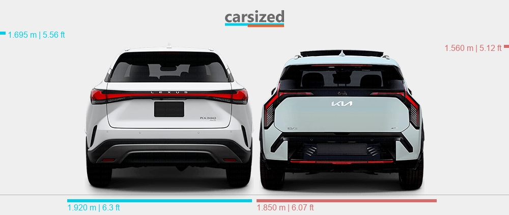 Dimensions: Lexus RX 2022-present vs. Kia EV3 2024-present