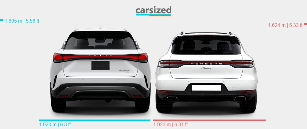 Dimensions: Lexus RX 2022-present vs. Porsche Macan 2018-2021