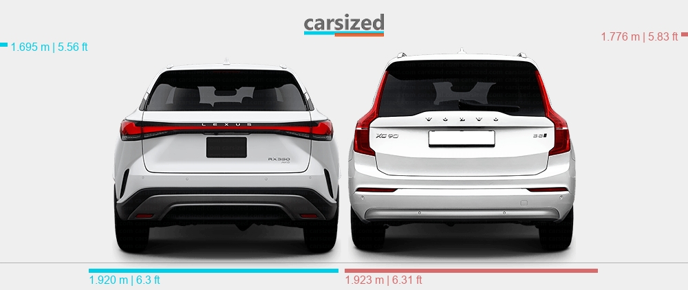 Dimensions: Lexus RX 2022-present vs. Volvo XC90 2014-present
