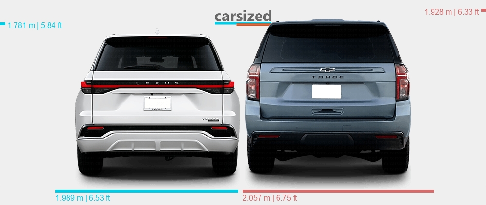 Dimensions: Lexus TX 2023-present vs. Chevrolet Tahoe 2020-present