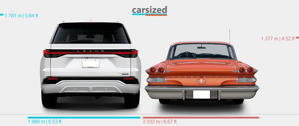 Dimensions: Lexus TX 2023-present vs. Pontiac Bonneville 1960-1960