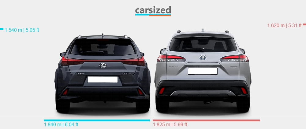 Dimensions: Lexus UX 2018-present vs. Toyota Corolla Cross 2020-present