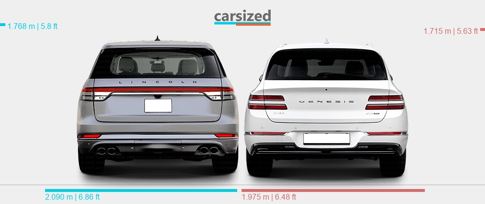 Dimensions: Lincoln Aviator 2020-present vs. Genesis GV80 2021-present
