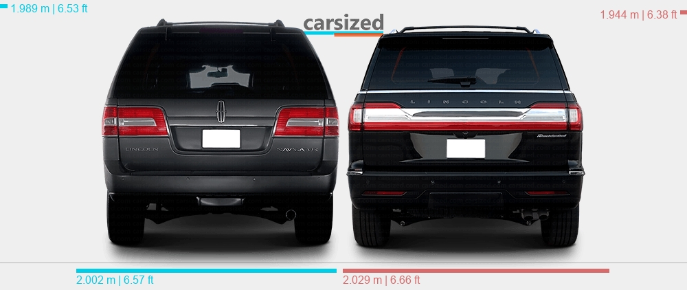 Dimensions: Lincoln Navigator 2006-2017 vs. Lincoln Navigator 2017-present