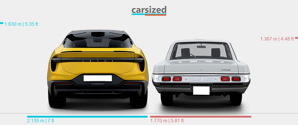 Dimensions: Lotus Eletre 2023-present vs. Dodge Dart 1971-1972