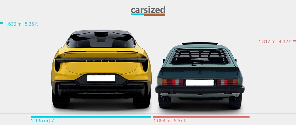 Dimensions: Lotus Eletre 2023-present vs. Ford Capri 1978-1985
