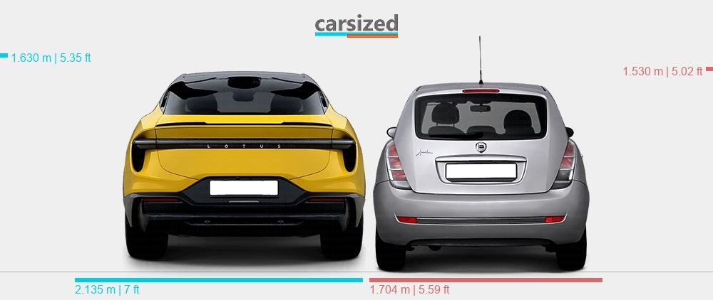 Dimensions: Lotus Eletre 2023-present vs. Lancia Ypsilon 2006-2011