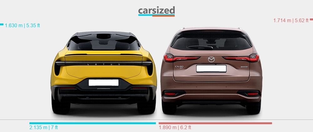 Dimensions: Lotus Eletre 2023-present vs. Mazda CX-80 2024-present