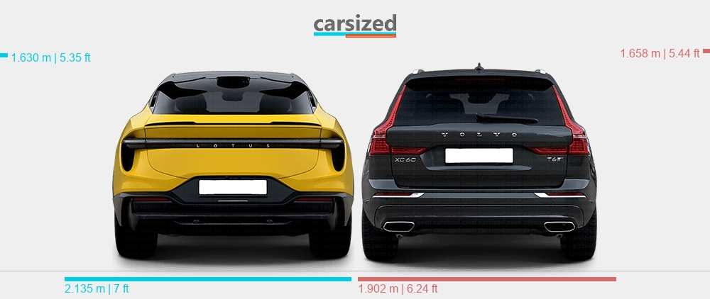 Dimensions: Lotus Eletre 2023-present vs. Volvo XC60 2017-2021