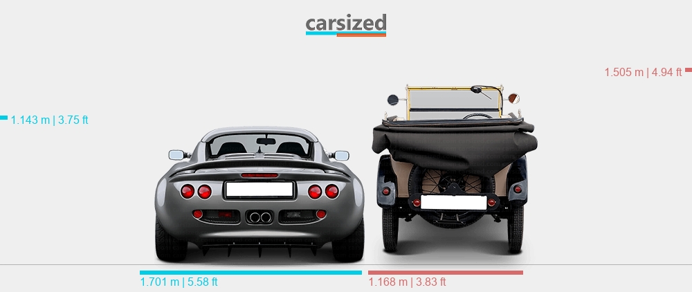 Dimensions: Lotus Elise 1996-2001 vs. Austin 7 1922-1931