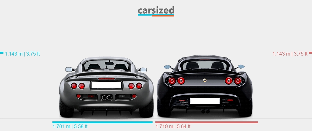 Dimensions: Lotus Elise 1996-2001 vs. Lotus Elise 2001-2011